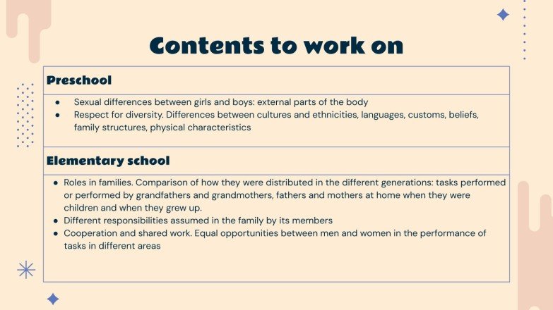 Diversity and Gender Presentation