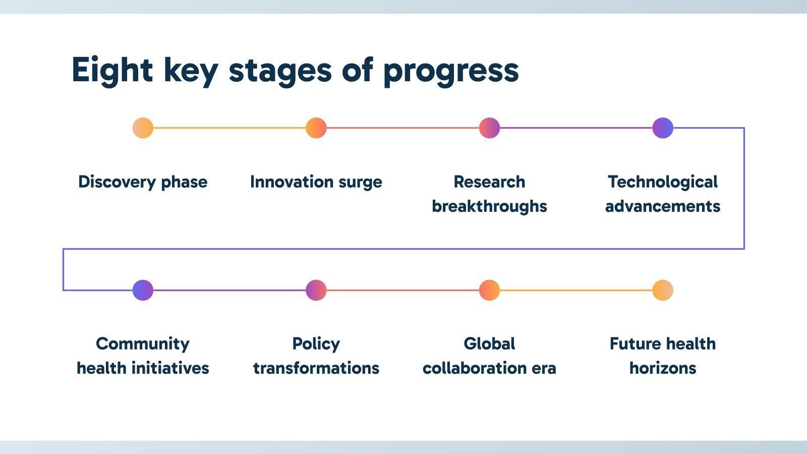 Qualitative Research Methods - Doctor in Health Behavior