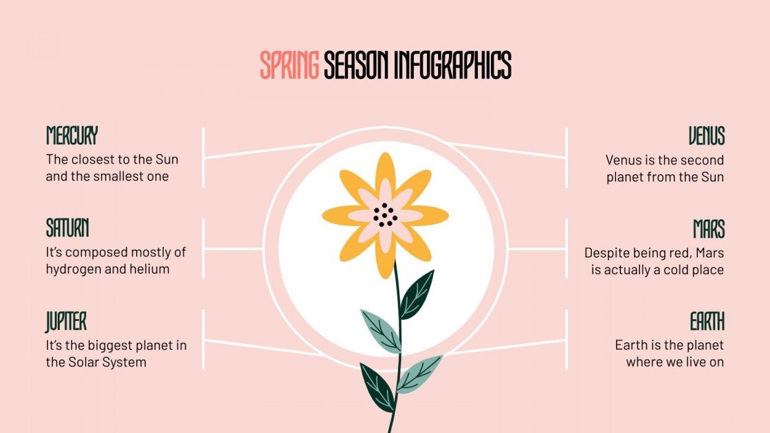Infografías llegó la primavera | Google Slides y PowerPoint