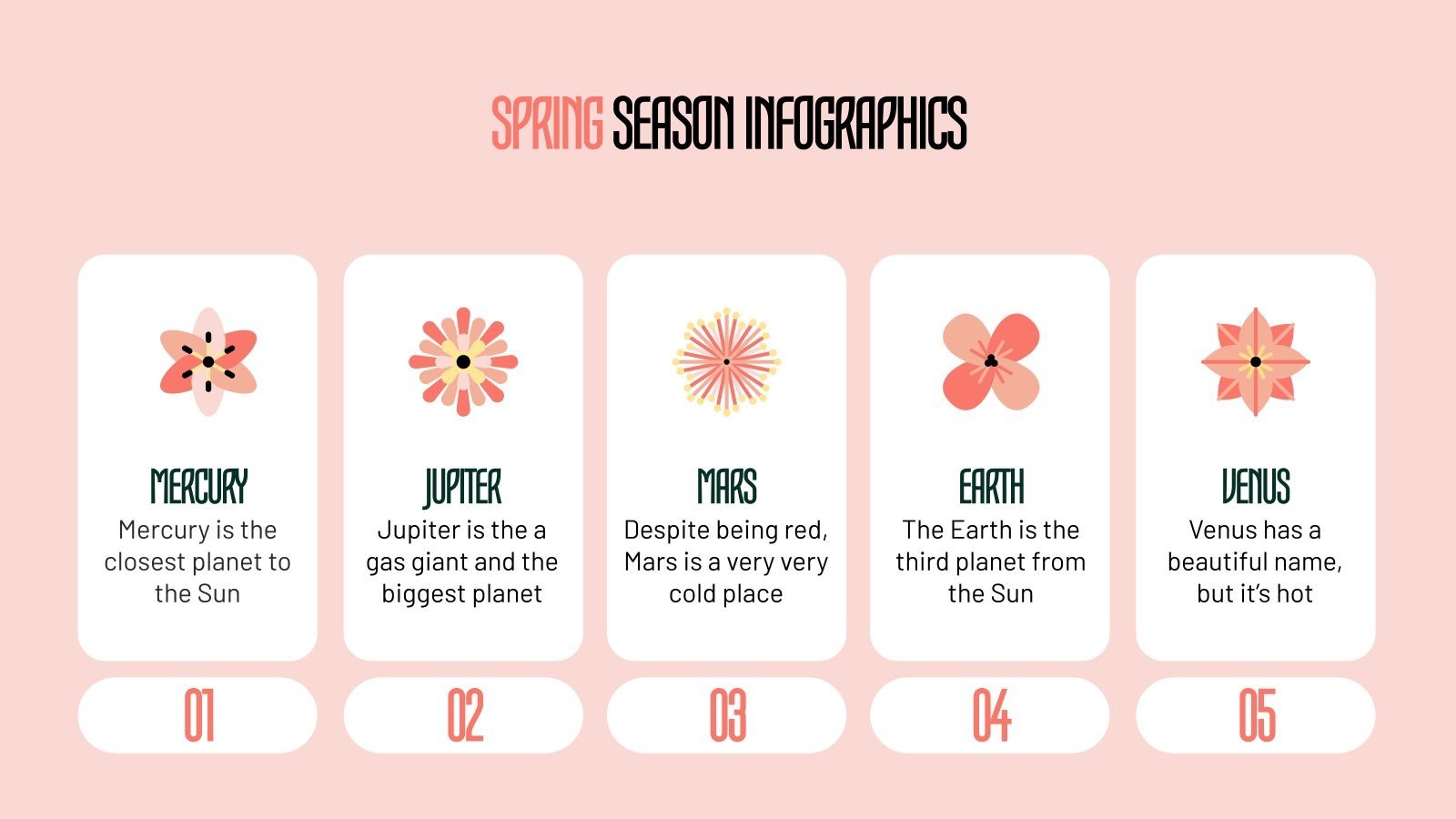 Infográficos chegou a primavera | Google Slides e PowerPoint