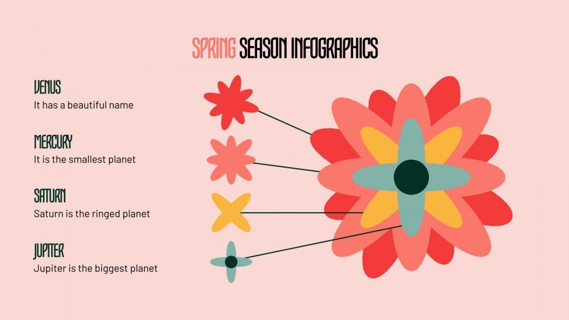 Infografías llegó la primavera | Google Slides y PowerPoint