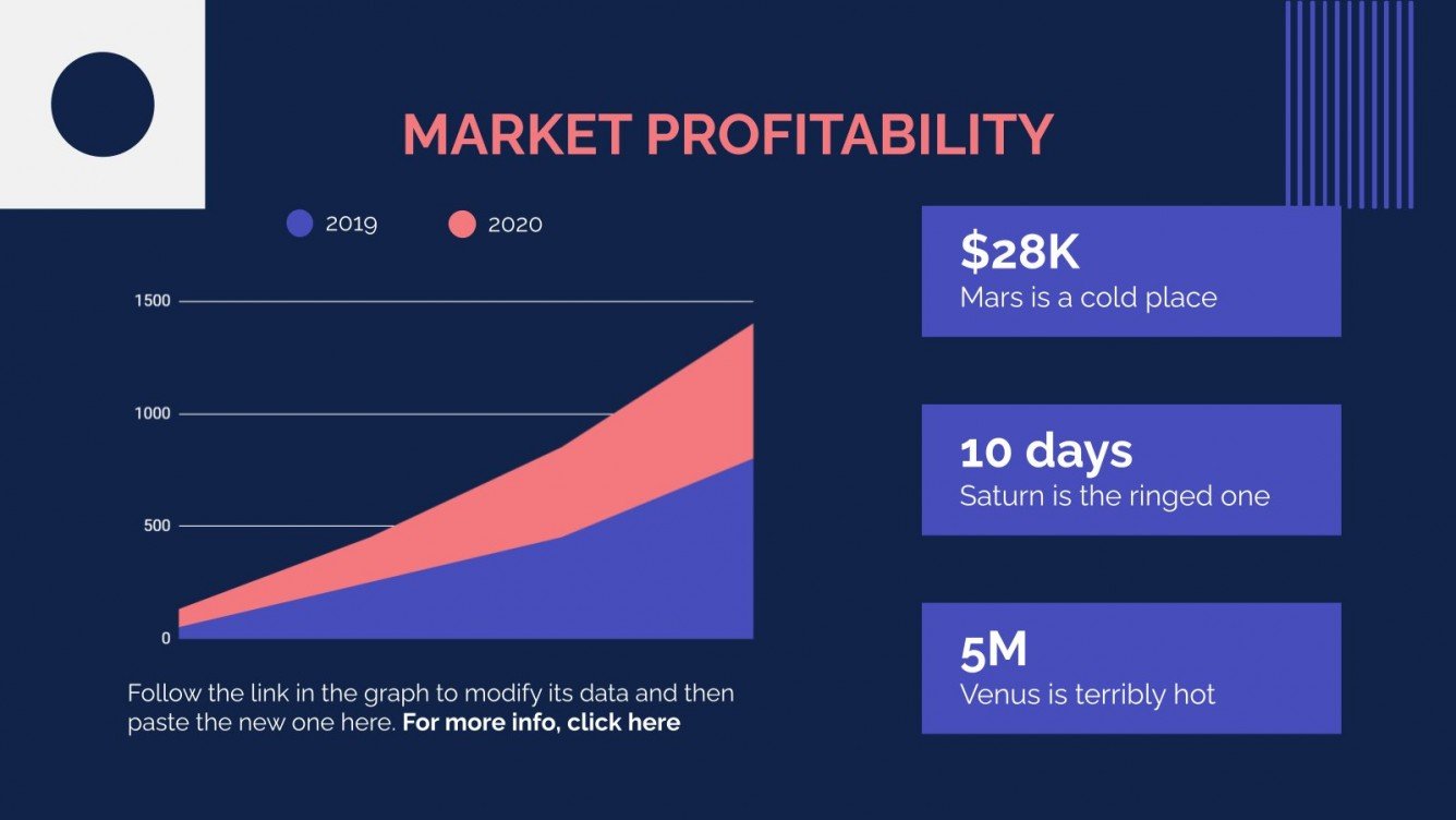 Post-Event Report Meeting | Google Slides & PowerPoint template