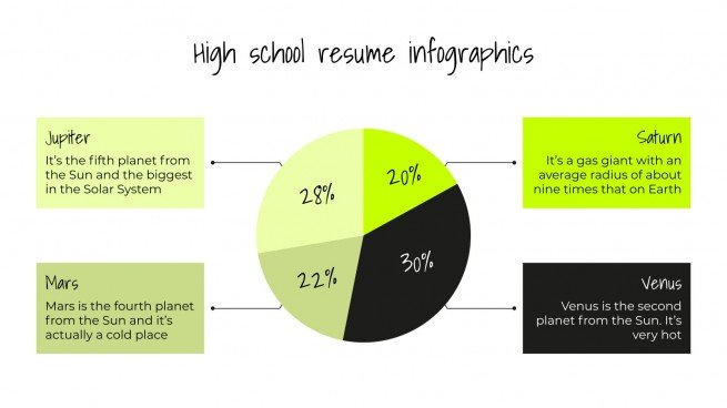 High School Resume Infographics | Google Slides & PPT