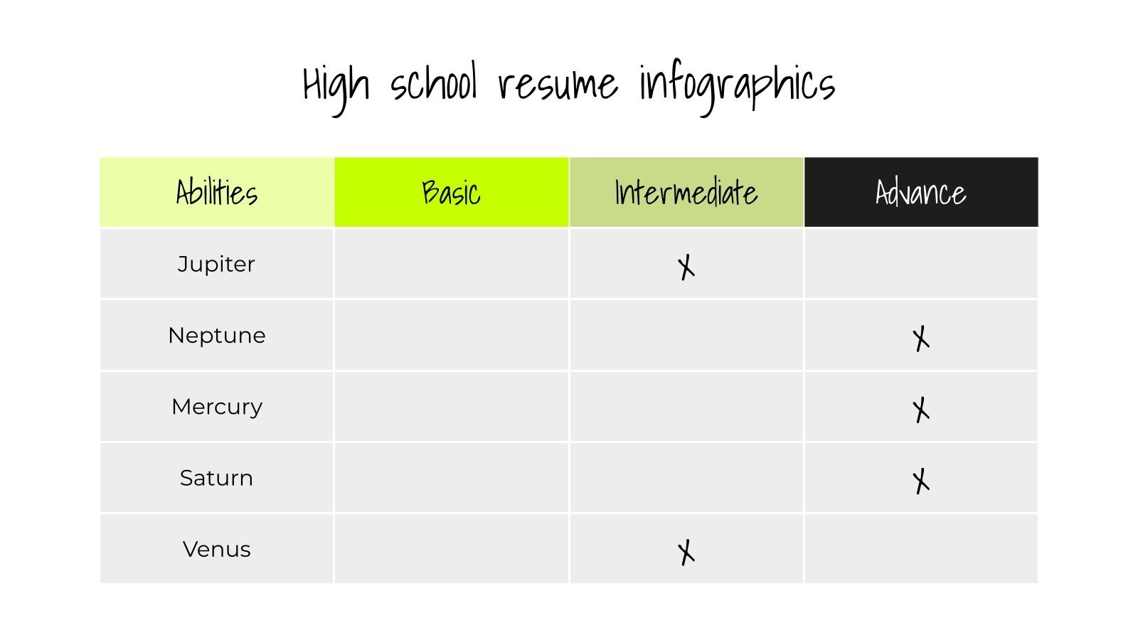 High School Resume Infographics | Google Slides & PPT