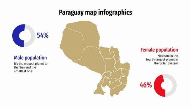Paraguay Map Infographics | Google Slides & PPT