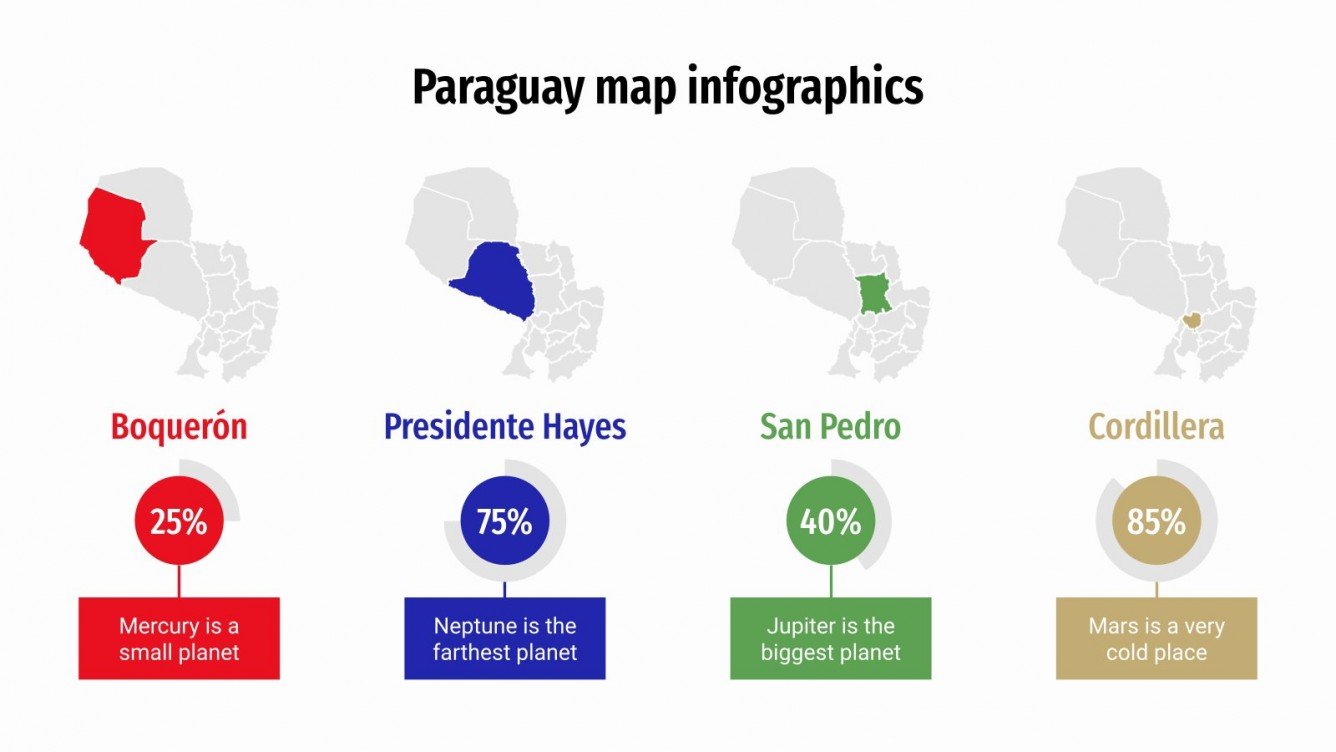 Infográficos de mapas do Paraguai | Google Slides e PPT