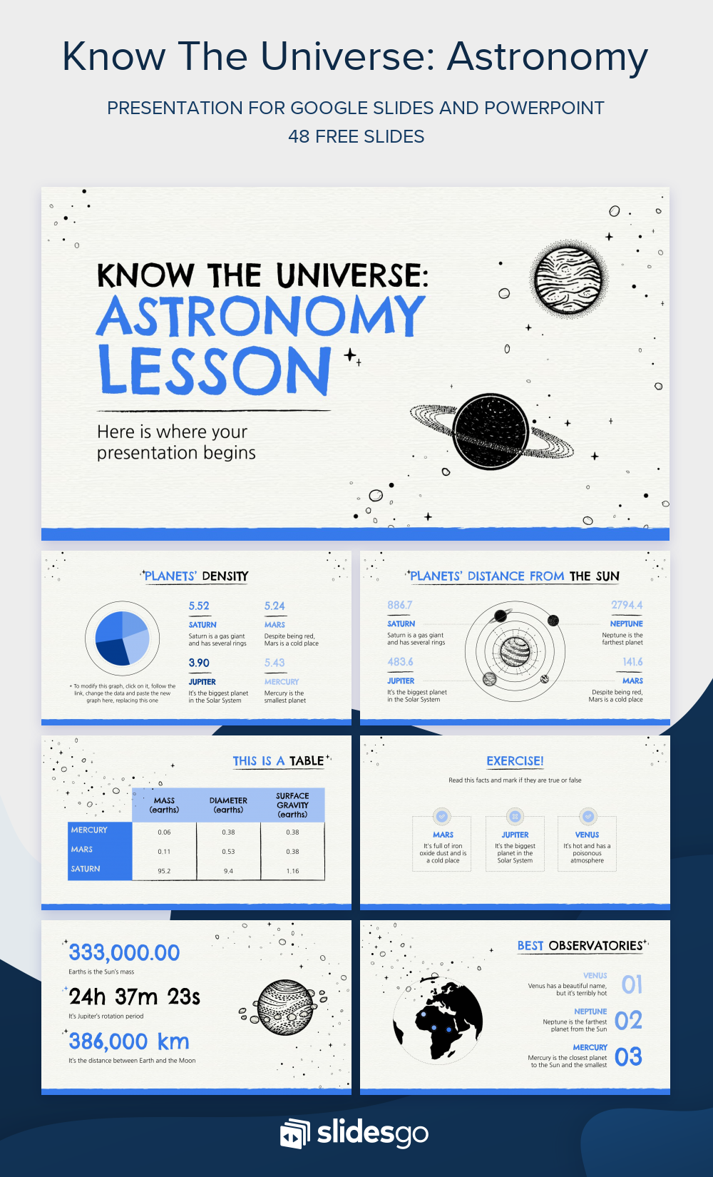 Know The Universe: Astronomy Lesson | Google Slides & PPT