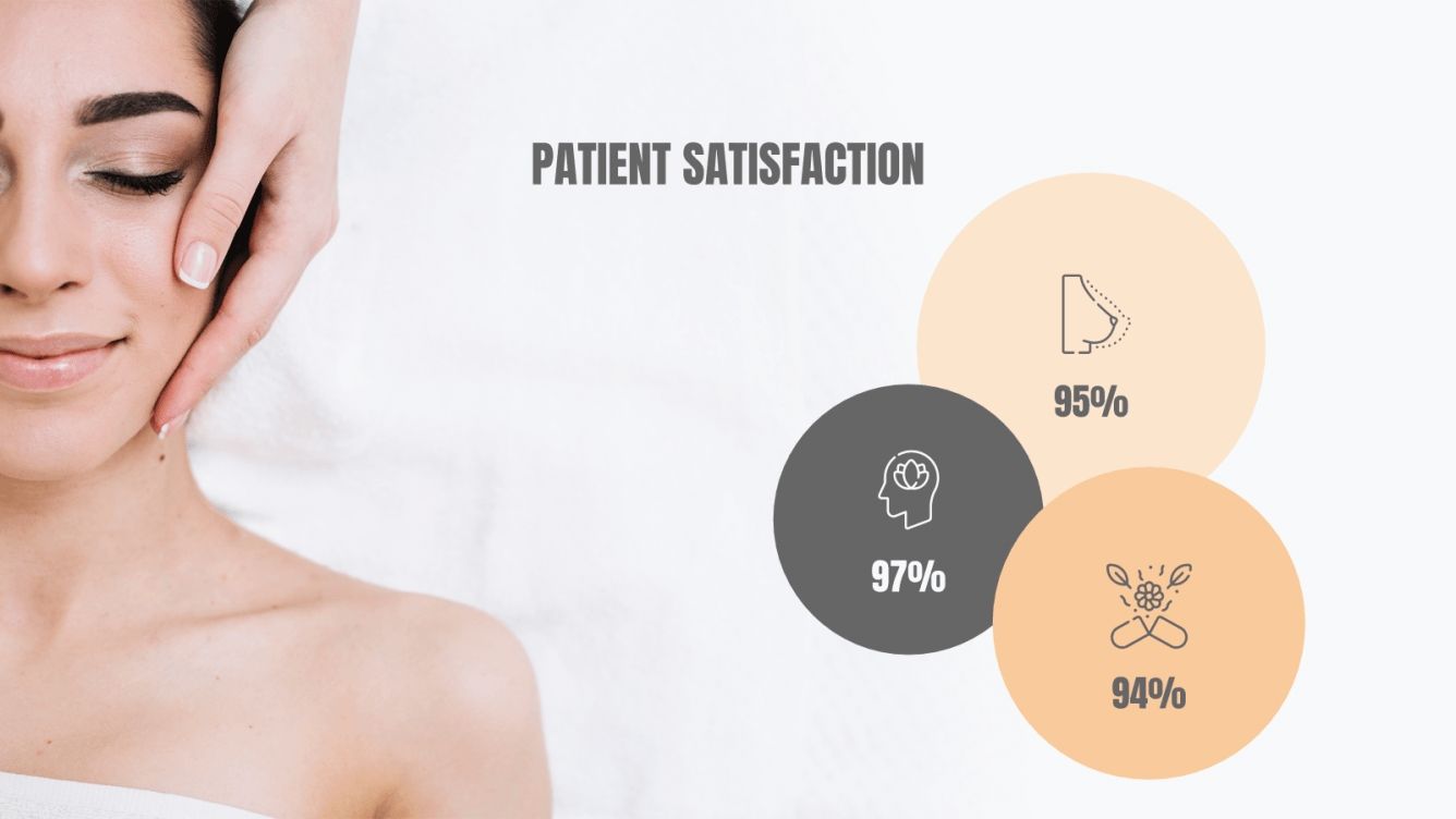 Plastic Surgery Center Google Slides and PowerPoint Template