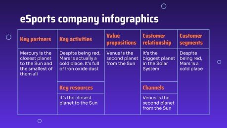 eSports Company Project Proposal Infographics Template