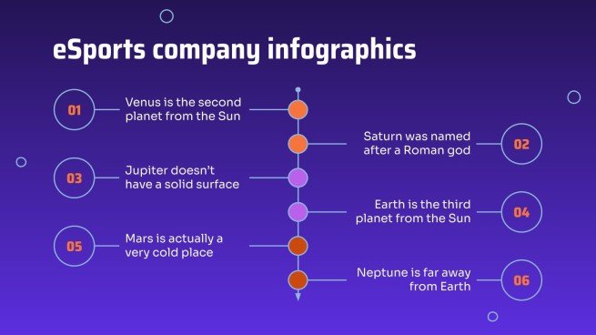 Infografías para propuesta de proyecto de empresa de eSports