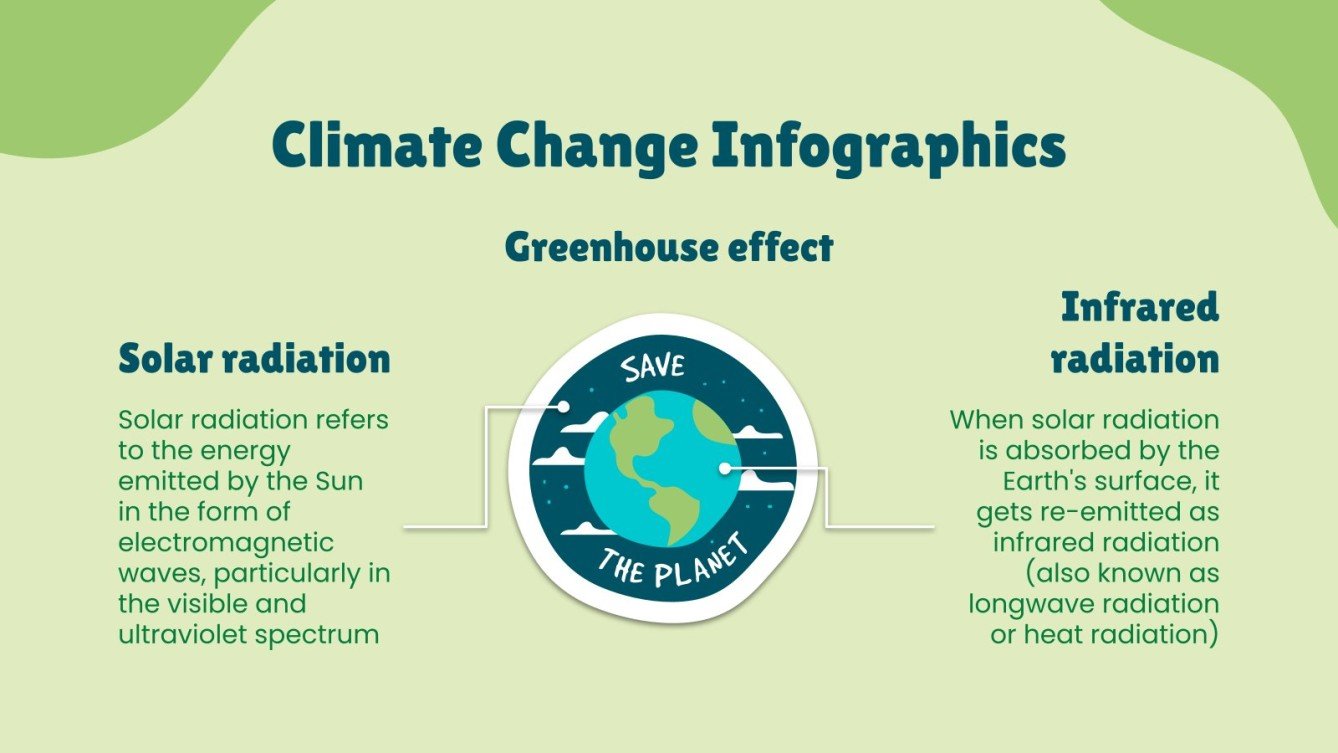 Climate Change Infographics Template