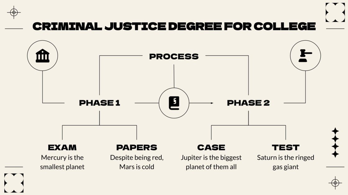 Criminal Justice Degree for College Infographics Template