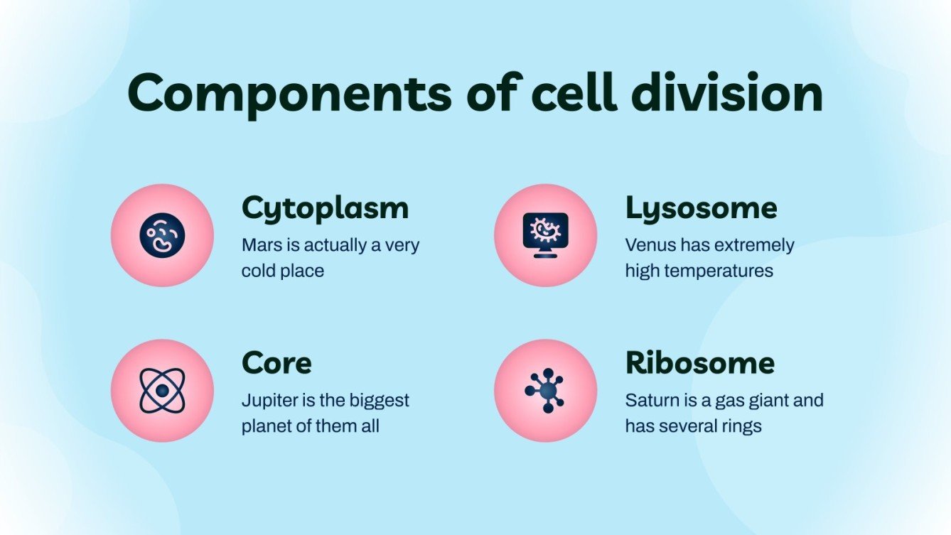 Biology Subject for High School: Cell Division Presentation