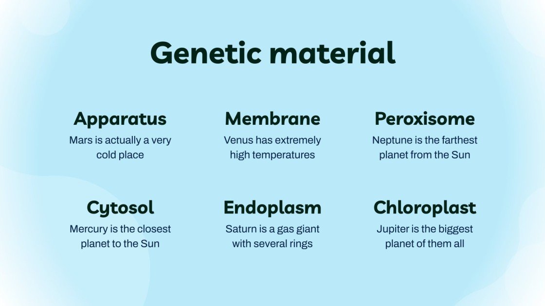 Biology Subject for High School: Cell Division Presentation