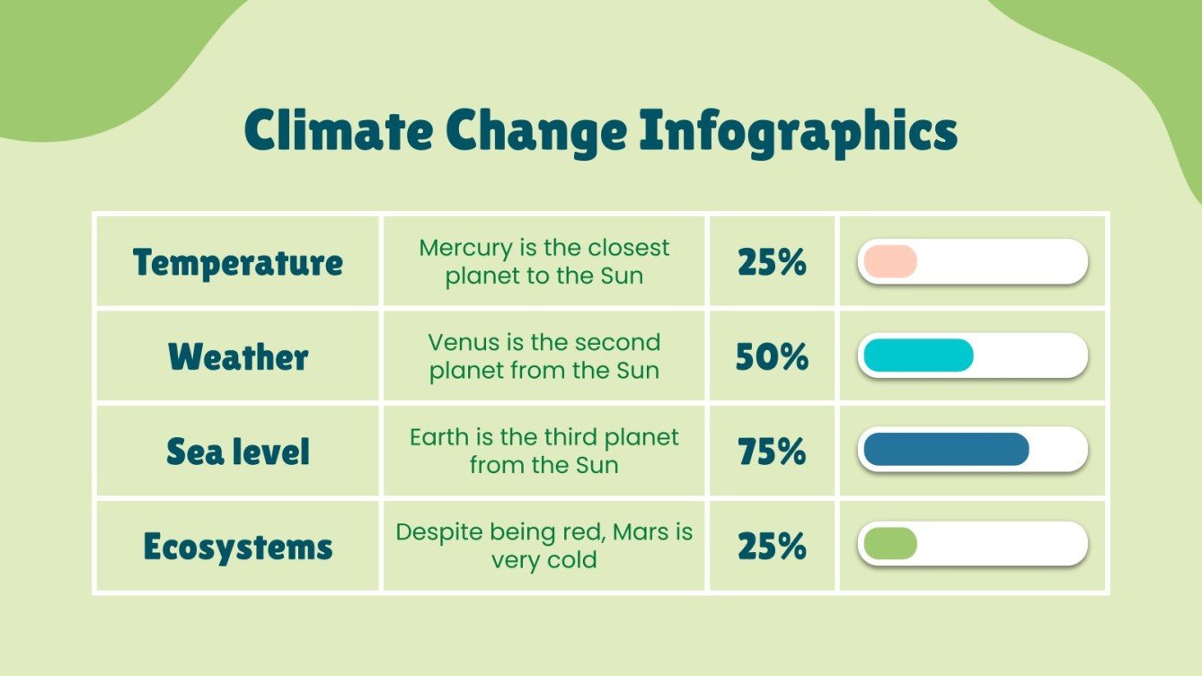 Infografías de cambio climático