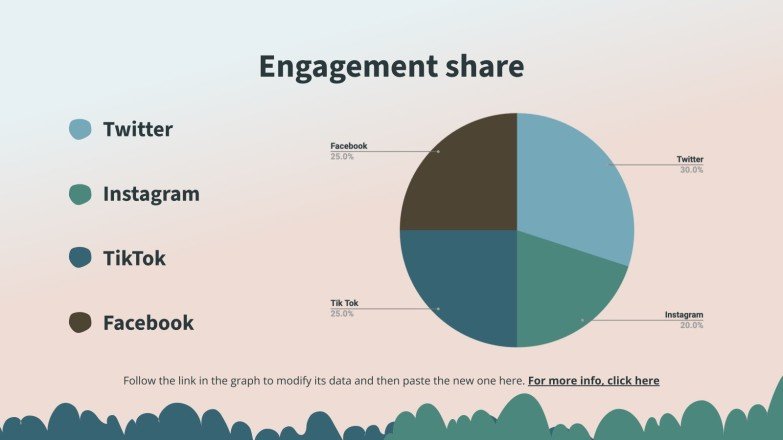Preserving Natural Parks Social Media Strategy Presentation