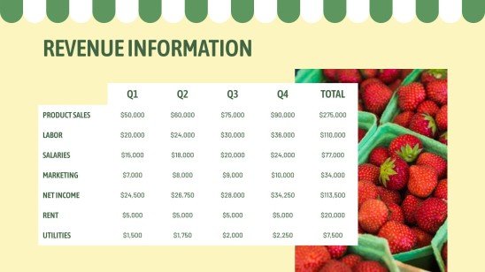 Local Fruits & Vegetables Business Plan