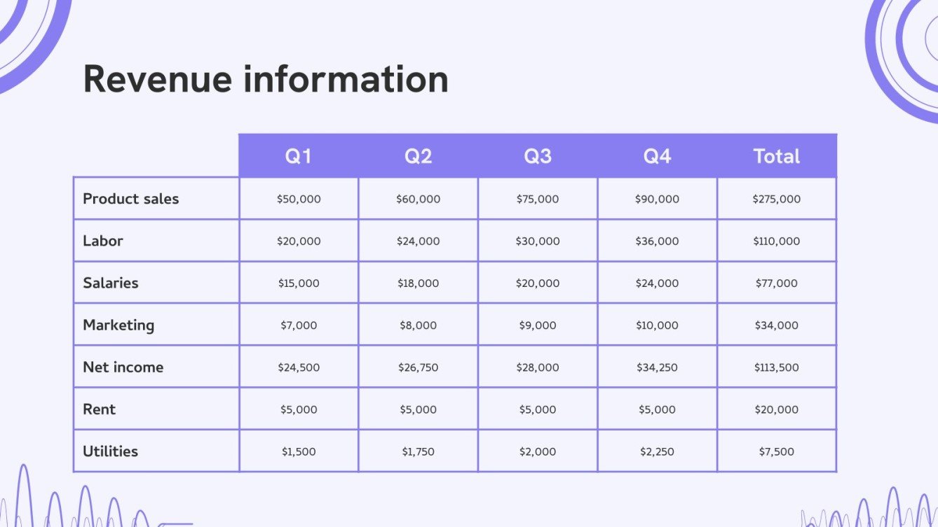 Audiology Business Plan Presentation