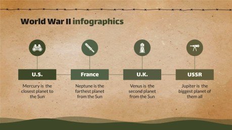 Social Studies for Middle School: World War II Infographics
