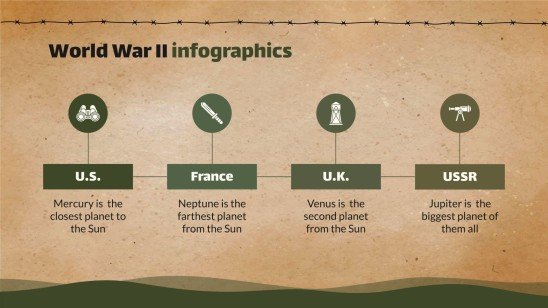 Social Studies for Middle School: World War II Infographics