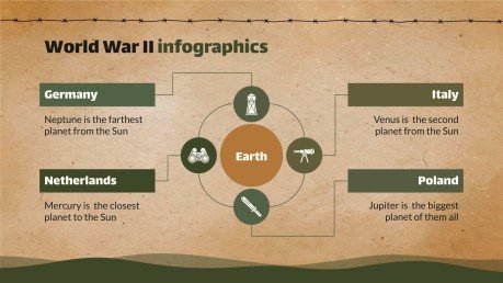 Social Studies for Middle School: World War II Infographics
