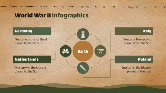 Social Studies for Middle School: World War II Infographics