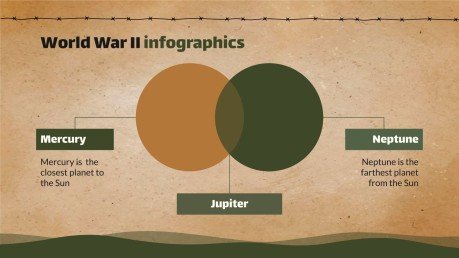 Social Studies for Middle School: World War II Infographics