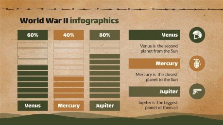 Social Studies for Middle School: World War II Infographics