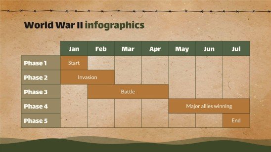 Social Studies for Middle School: World War II Infographics