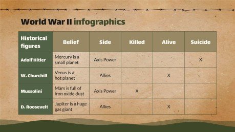 Social Studies for Middle School: World War II Infographics