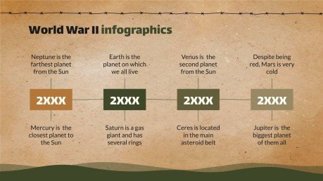 Social Studies for Middle School: World War II Infographics