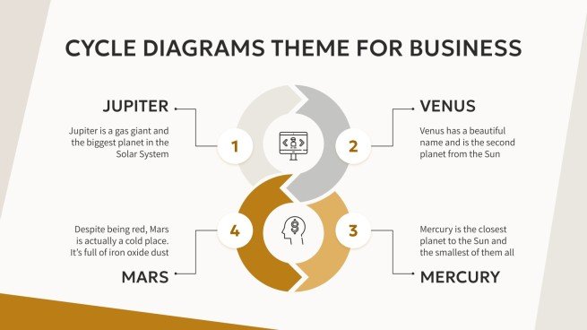Cycle Diagrams Theme for Business Presentation