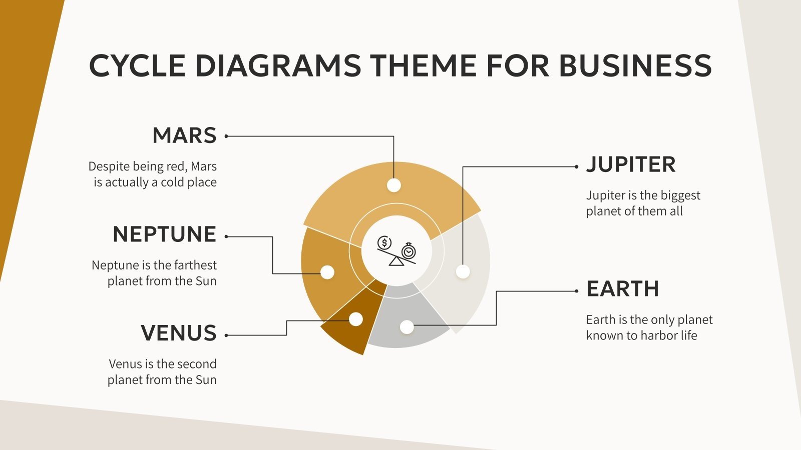 Cycle Diagrams Theme for Business Presentation