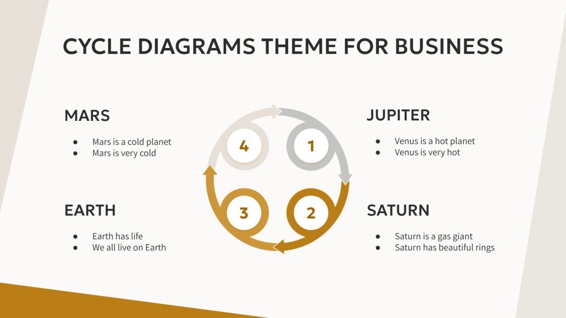 Cycle Diagrams Theme for Business Presentation
