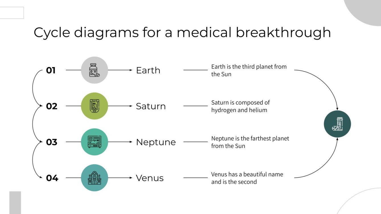 Cycle Diagrams Theme for a Medical Breakthrough Presentation