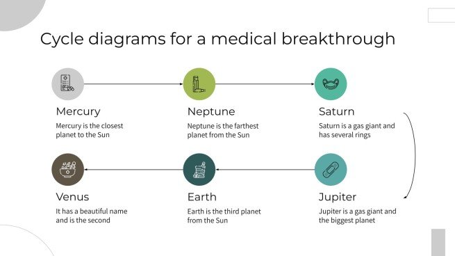 Cycle Diagrams Theme for a Medical Breakthrough Presentation