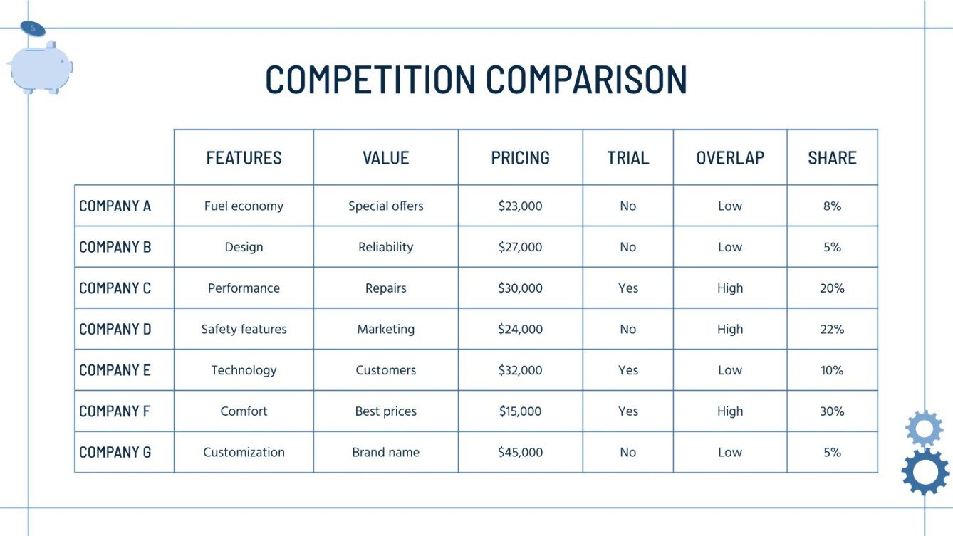 Cost Reduction in Manufacturing Industry Pitch Deck