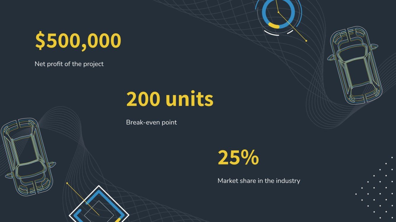 Automotive Industry Project Proposal Presentation