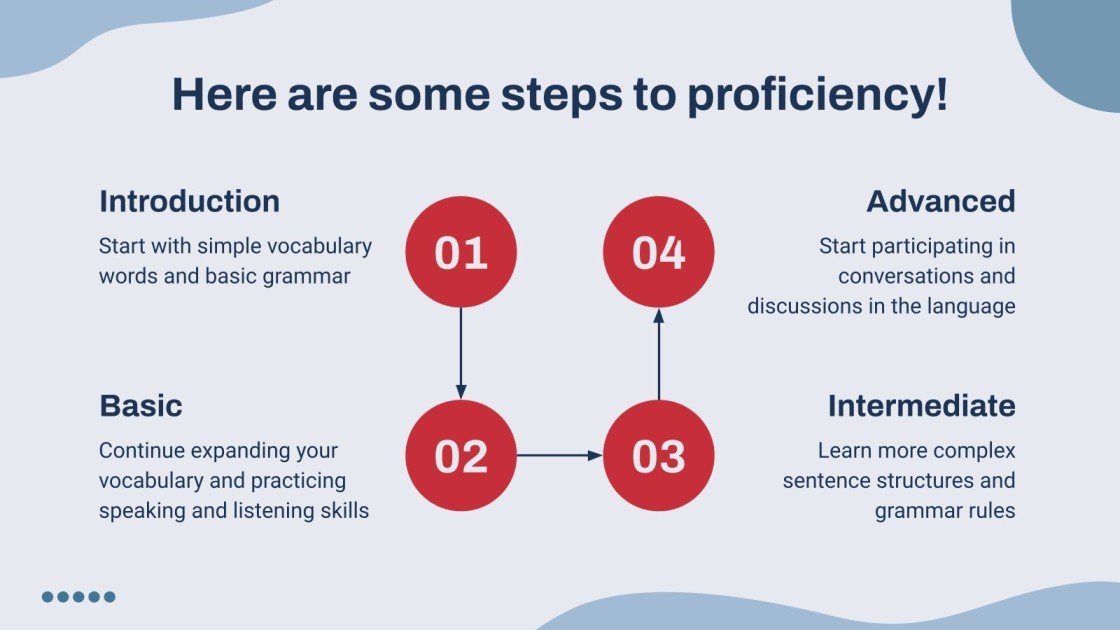 Health and Wellness Vocabulary - French - 7th Grade