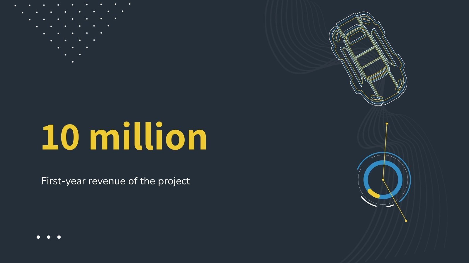 Automotive Industry Project Proposal Presentation