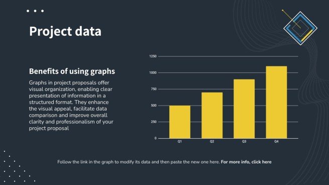 Automotive Industry Project Proposal Presentation