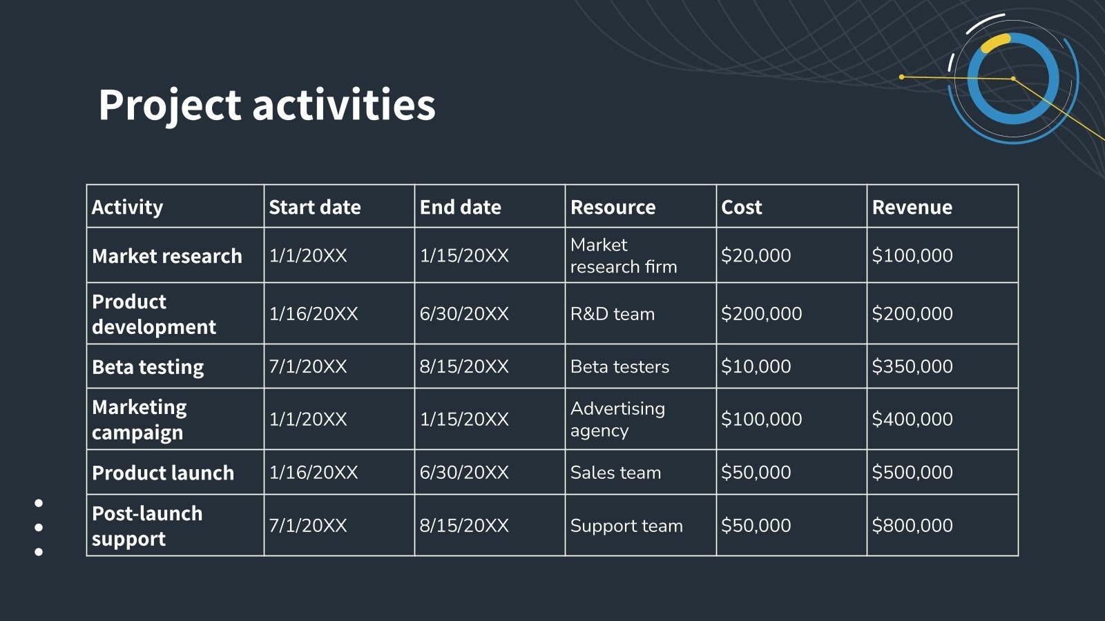 Automotive Industry Project Proposal Presentation