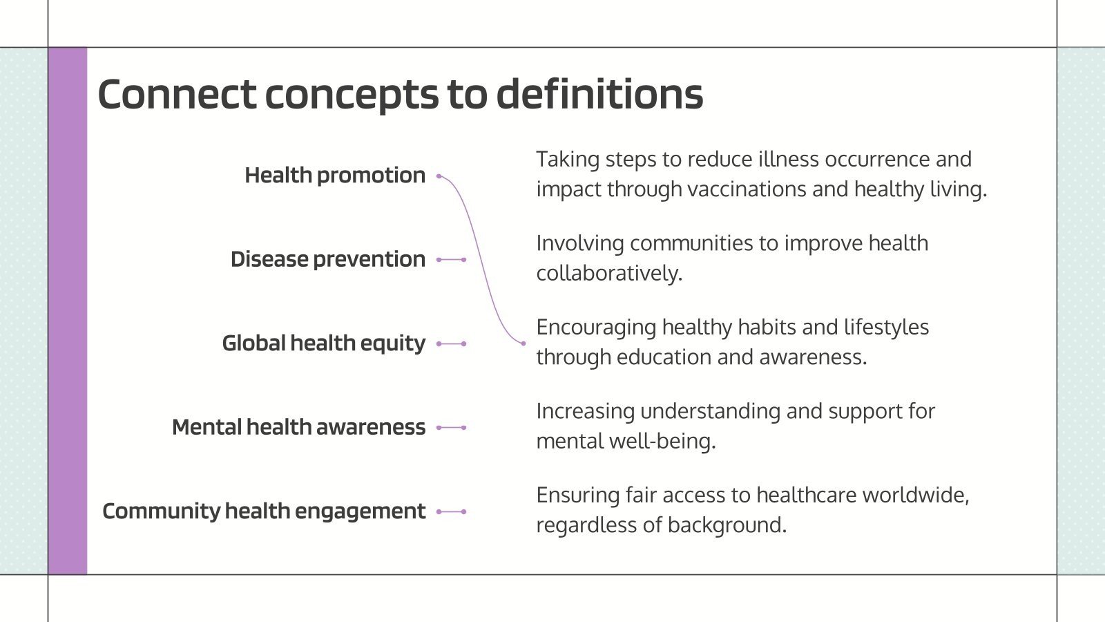 World Health Day Activities for High School Presentation