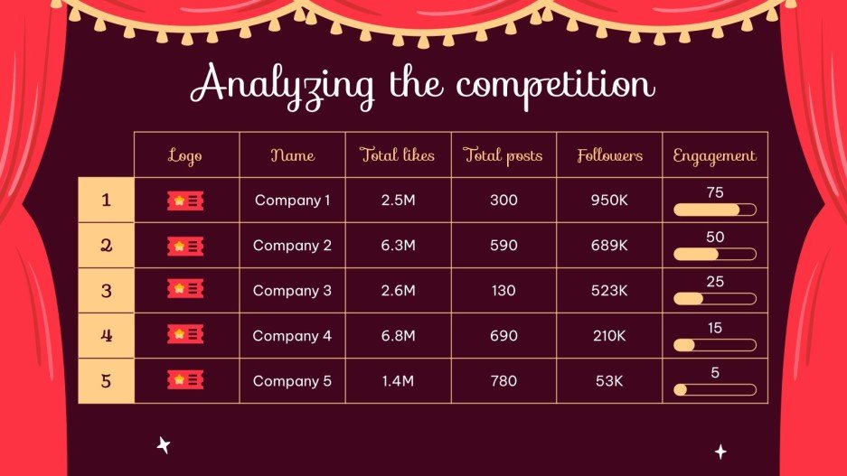 Opera Theme for Social Media Presentation