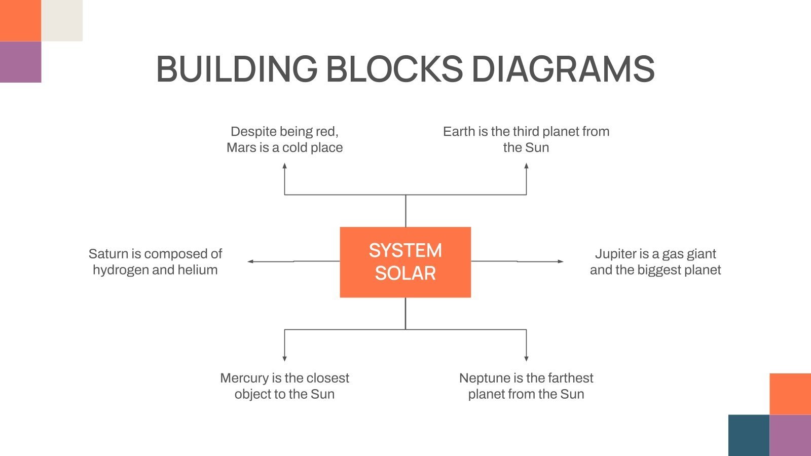 Building Blocks Diagrams for a Business Plan Presentation