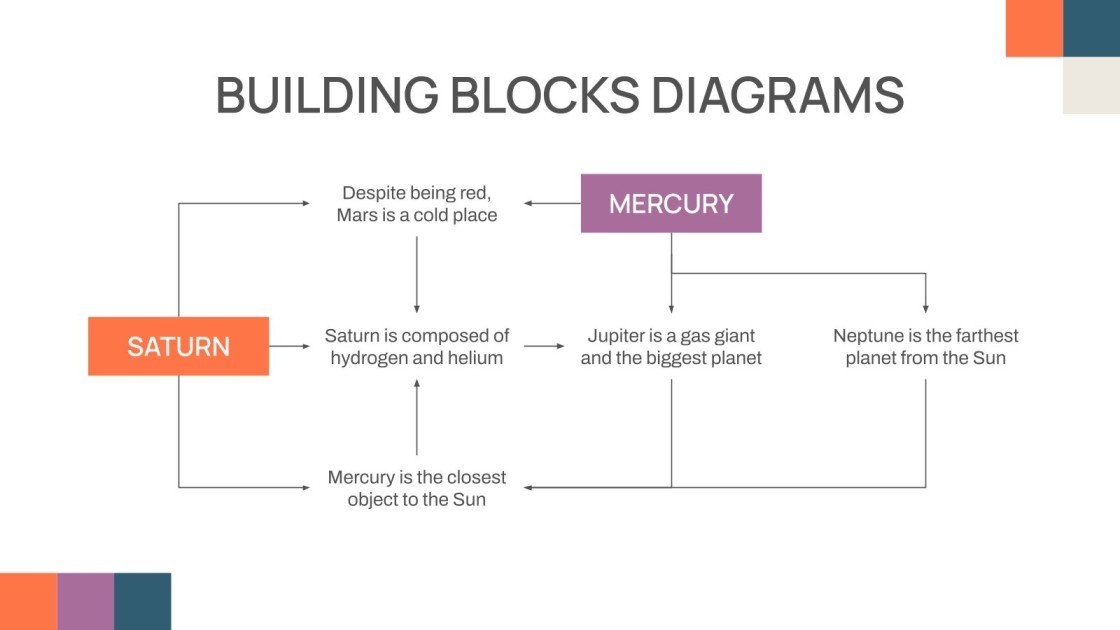 Building Blocks Diagrams for a Business Plan Presentation
