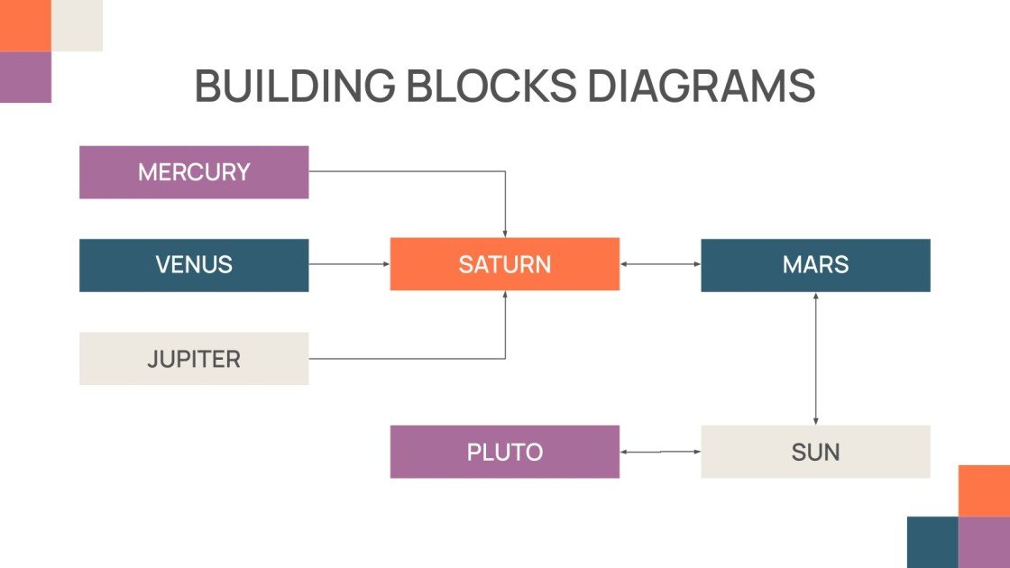 Building Blocks Diagrams for a Business Plan Presentation