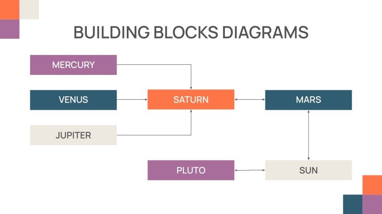 Building Blocks Diagrams for a Business Plan Presentation