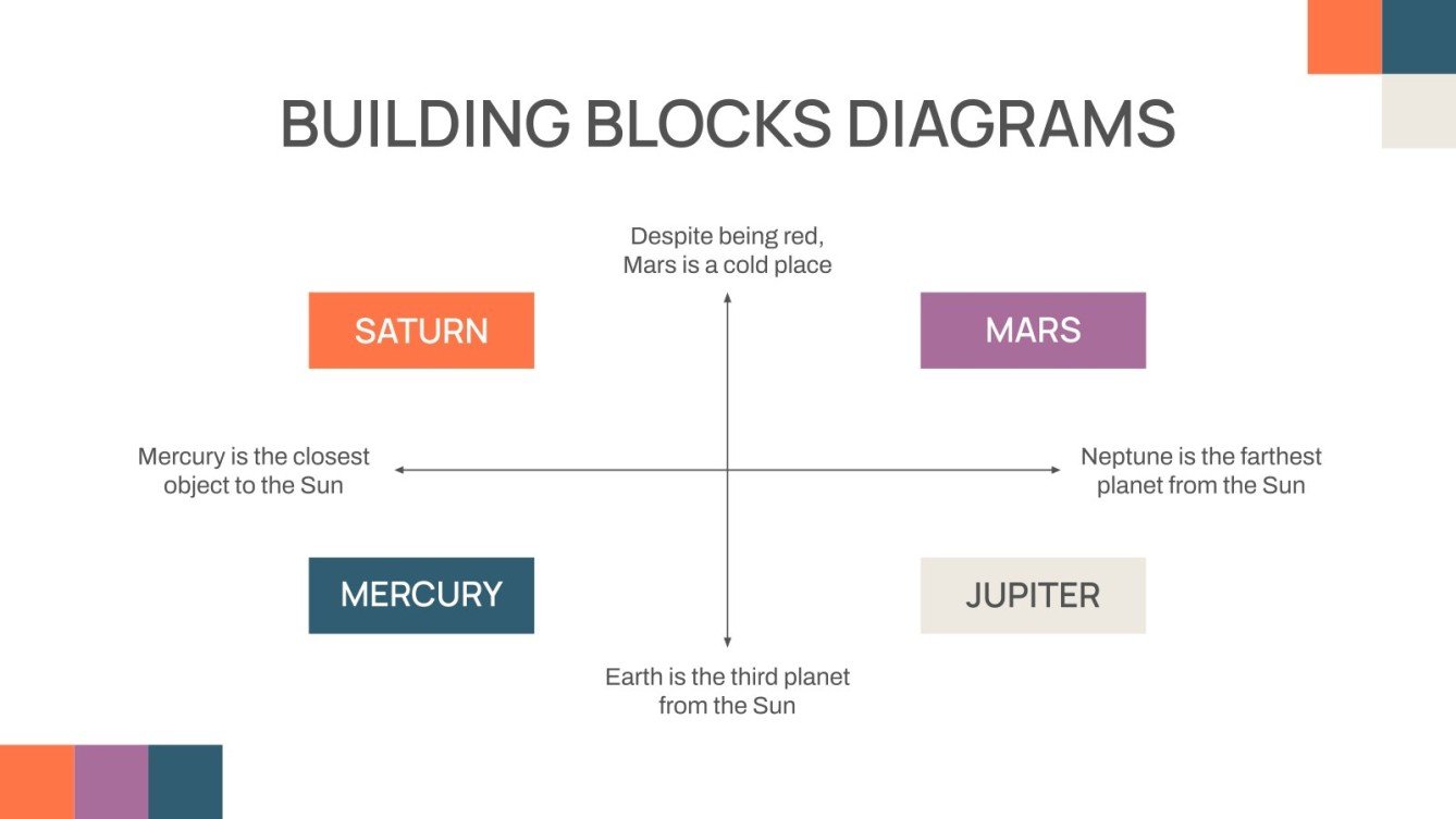 Building Blocks Diagrams for a Business Plan Presentation