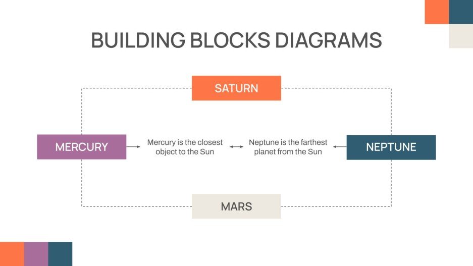 Building Blocks Diagrams for a Business Plan Presentation